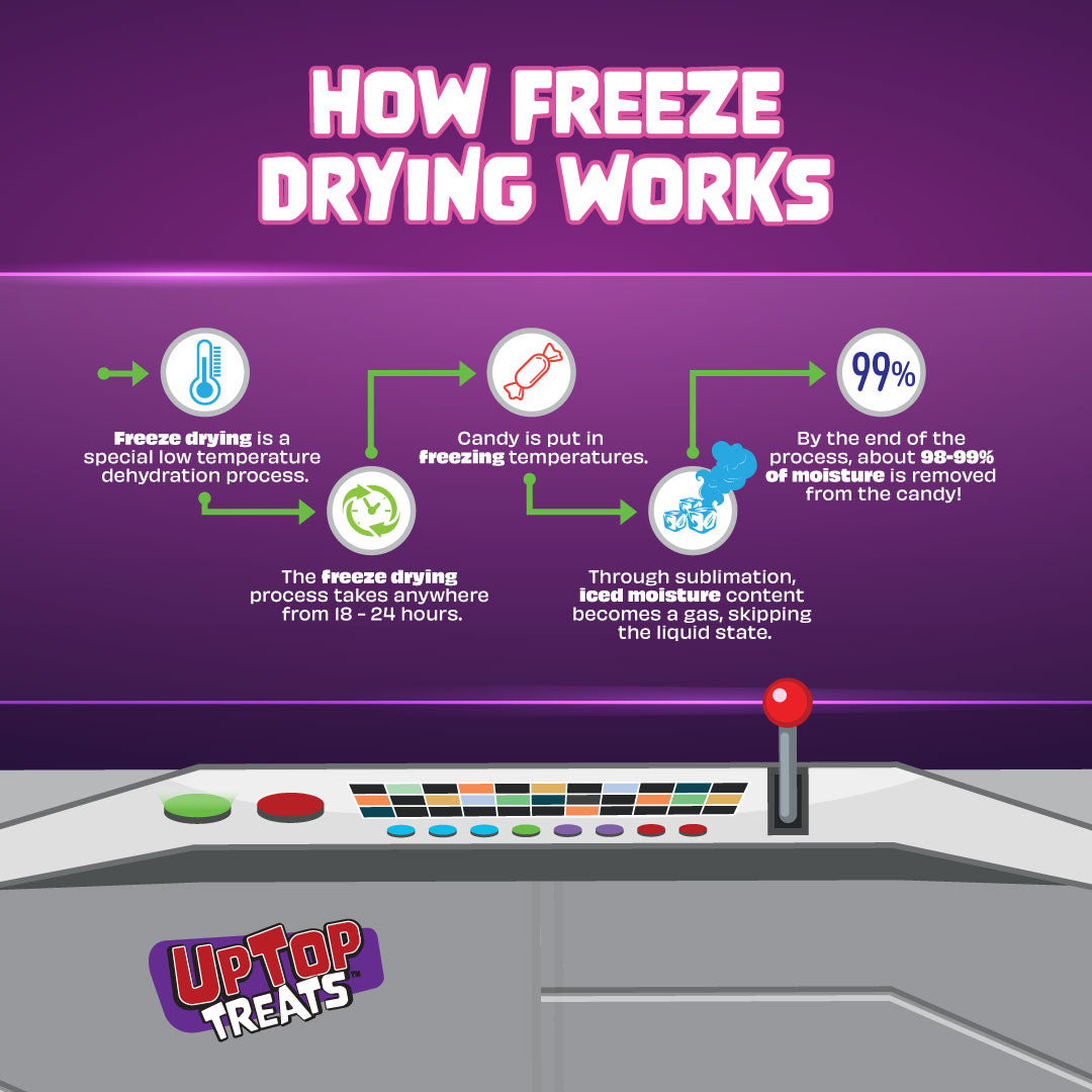 Shop Freeze Dried – UpTop Treats